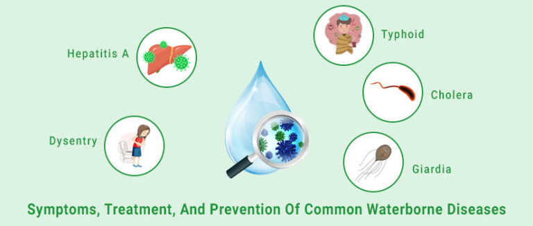 Symptoms, Treatment, and Prevention of Common Waterborne Diseases ...